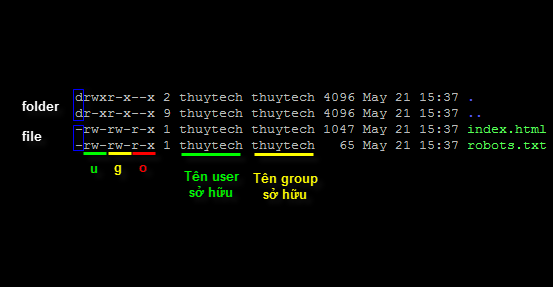 Tim hiểu chmod/chown trên linux để sửa lỗi phân quyền Wordpress